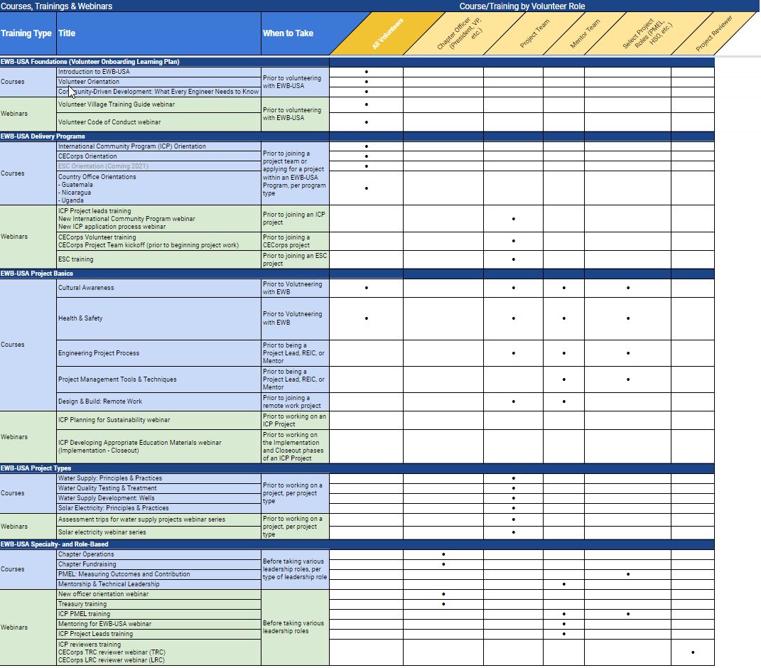 E-Learning Course & Training Guide E-Learning Course & Training Guide