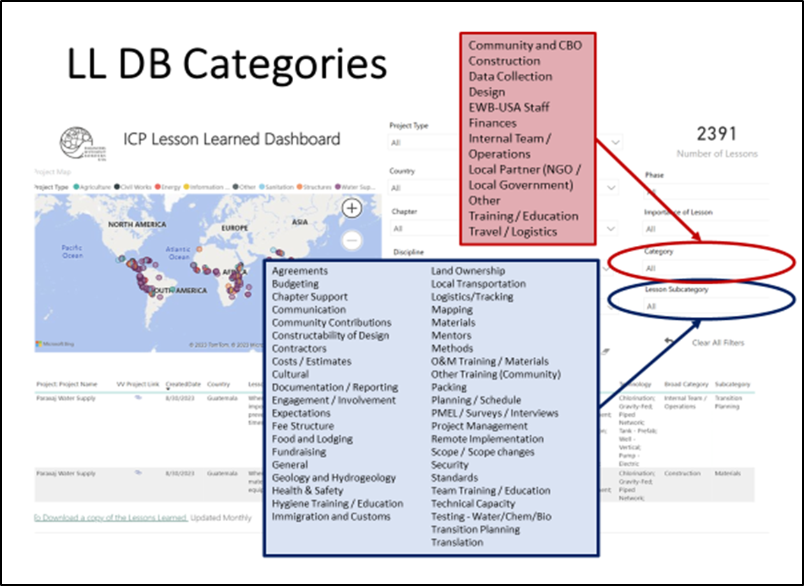 How to Improve Project Success by Using the Lessons Learned Dashboard